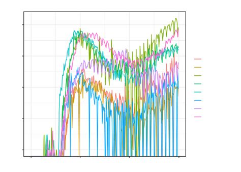 R Graphics Using Ggplot