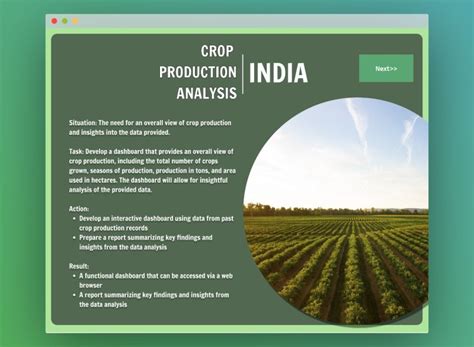 Madhav Seth On Linkedin Python Jupyternotebook Tableaupublic