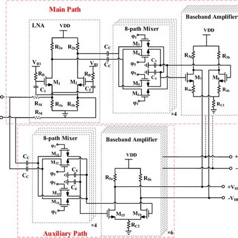 Proposed Receiver Architecture Front End Download Scientific Diagram