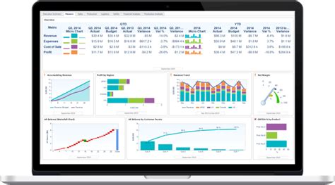 Adaptive Insights Expands Financial And Operational Planning Platform