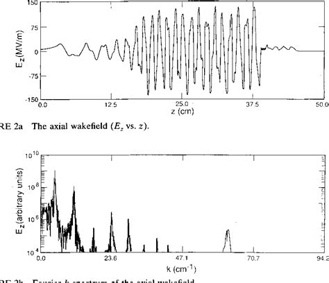 Figure 2 From Printed In The United States Of America Semantic Scholar