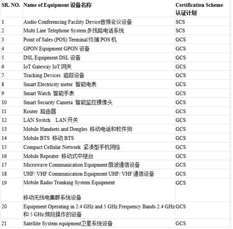 印度对电子通信产品的TEC MTCTE认证清单 哔哩哔哩