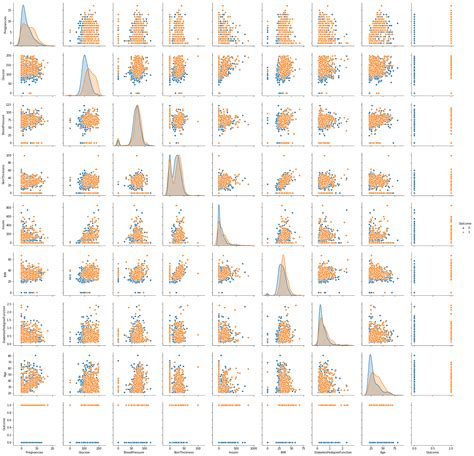 Building A Linear Classifier With Tensorflow Keras H2k Infosys Blog
