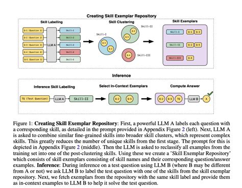 From Computation To Comprehension Metacognitive Insights In Llm Based Mathematical Problem