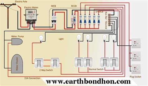 The Ultimate Guide To Low Voltage House Wiring Everything You Need To Know