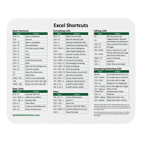 Excel Shortcuts Mouse Pad Windows