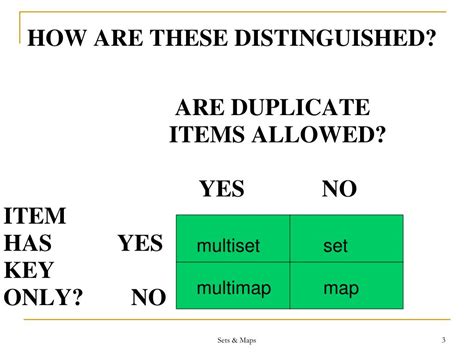 Ppt Sets And Maps Associative Containers Powerpoint Presentation Id