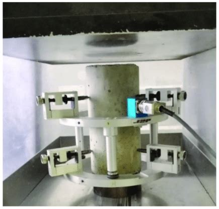 Testing Arrangement For Modulus Of Elasticity With Cage Download Scientific Diagram