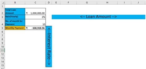 Two Variable Data Table In Excel How To Perform Two Variable Data Table
