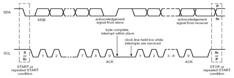 What Does Overlaping Indicate In I2c Timing Diagram Electrical