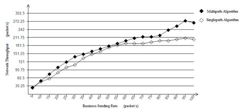 Processes Free Full Text An Adaptive Routing Algorithm For Inter Satellite Networks Based On