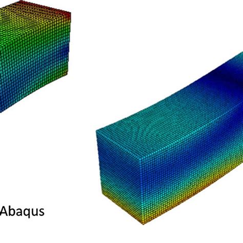 Von Mises Stress Comparison Between Abaqus Prediction And The Neural Download Scientific