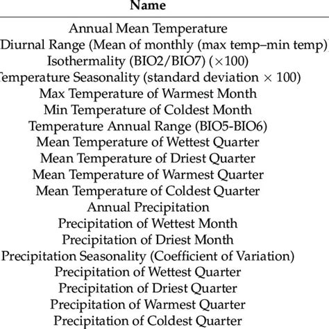 Workflow Diagram For Predicting Soc In This Study Download