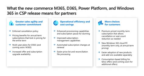 Racknap Is Microsoft Nce Ready Bill Your Customers With Ease Racknap Blog A Guide To