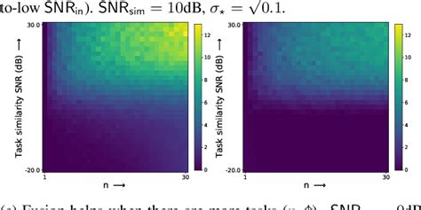 figure 2 from privacy preserving federated multi task linear regression a one shot linear