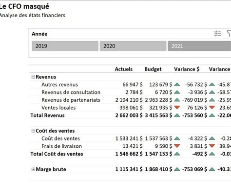 ᐉ Comment Utiliser La Fonction Sqrt Dans Excel Sos Excel