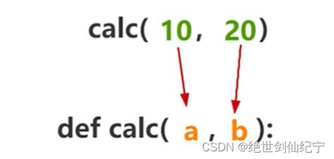 没学c，如何从c语言丝滑过度到python【python基础万字详解】 Csdn博客
