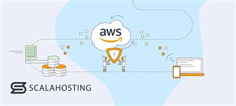 what is aws cloud security how does it work scalahosting blog