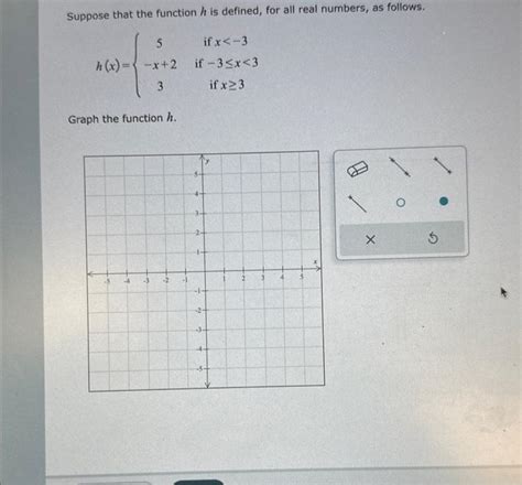 Solved Suppose That The Function H Is Defined For All Real Chegg Com