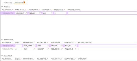 Fsm Business Rule Values Ifs Community