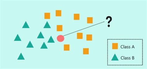 A Complete Guide On KNN Algorithm In R With Examples Edureka