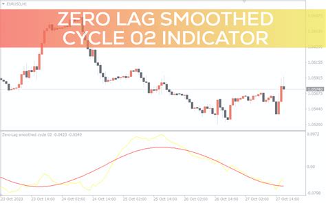 Zero Lag Smoothed Cycle 02 Indicator For Mt4 Download Free