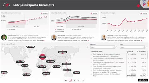 tips and tricks for power bi map visualizations