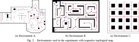 Figure 1 From Decision Methods For Distributed Multi Robot Patrol