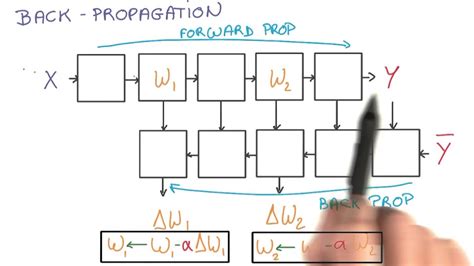 Backprop YouTube