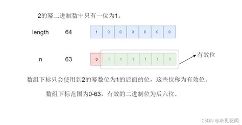 hashmap与hashset的底层实现原理 云社区 华为云