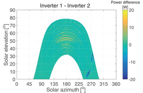 Novel Systems For Pv System Monitoring Pv Tech