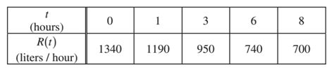 Ap Calculus Ab 2016 Exam Videos Questions Solutions