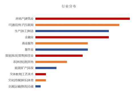 长江商学院emba面试直击 Mbachina网