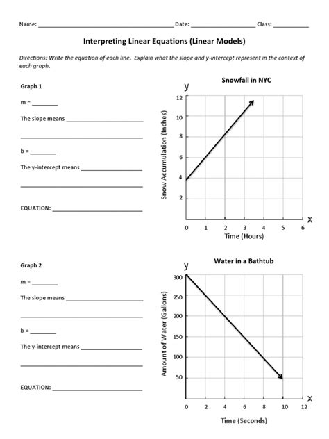 Interpreting Linear Equations Worksheet Pdf Teaching