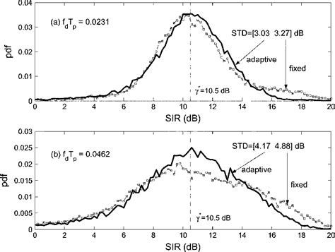 figure 13 from multistep closed loop power control using linear receivers for ds cdma systems
