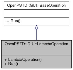 OpenPSTD OpenPSTD GUI LambdaOperation Class Reference