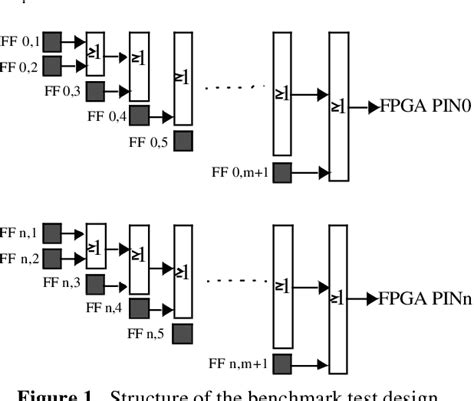 figure 1 from power estimation approach for sram based fpgas semantic
