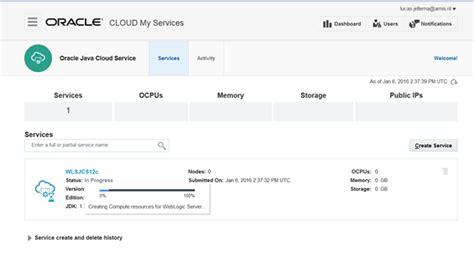 Getting Started With Java Cloud Service On The Oracle Public Cloud Weblogic As A Service