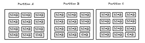 Compaction In Apache Iceberg Fine Tuning Your Iceberg Tables Data