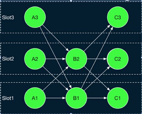 apache flink进阶（一）：runtime 核心机制剖析 大数据 高赟（云骞） infoq精选文章