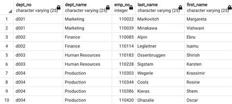 GitHub HeyLeeNah Sql Challenge