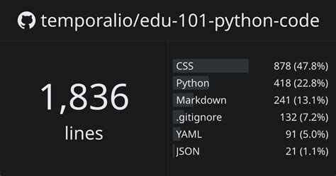 temporalio edu 101 python code ghloc
