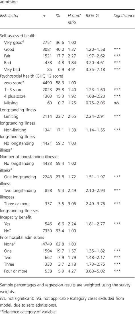 Age And Sex Standardized Association Between Estimates Of Health At Download Table Age And Sex Standardized Association Between Estimates Of Health At Download Table