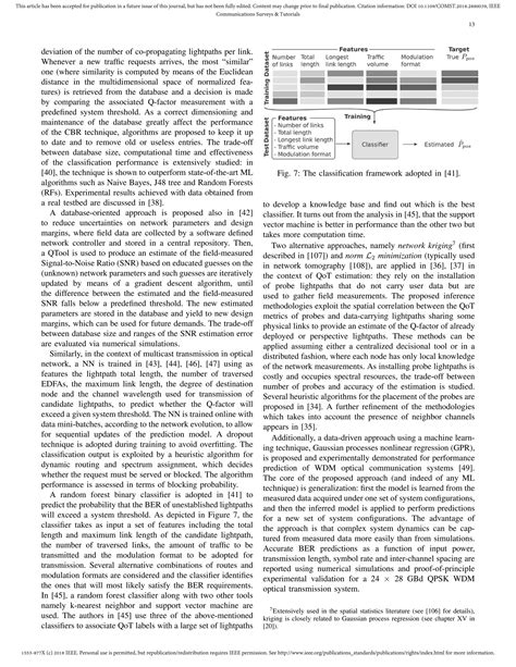 An Overview On Application Of Machine Learning Techniques In Optical Networks Pdf