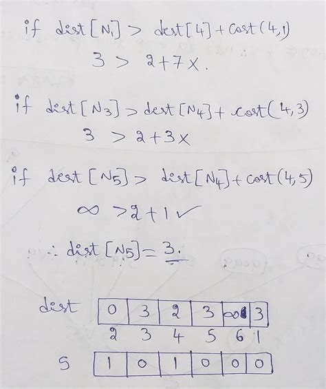 Solved Using Dijkstras Algorithm Generate A Least Cost Route To All