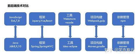 Vue从小白入门到实战快速上手笔记 一 ES6 知乎
