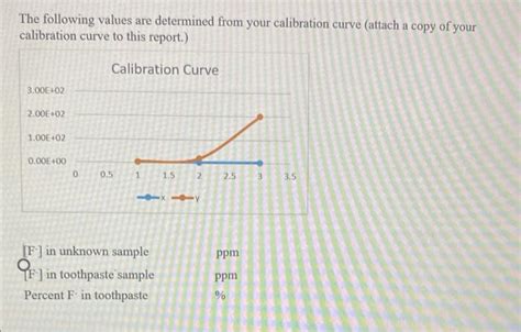 The Following Values Are Determined From Your Chegg