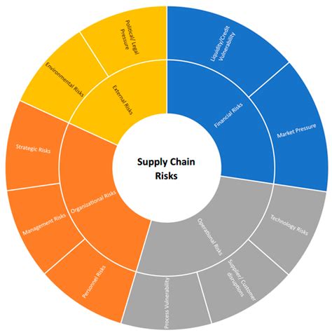 Supply Chain Risks 2024 Wilow Kaitlynn