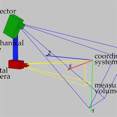 Structured Light Laser Scanner Shelly Lighting