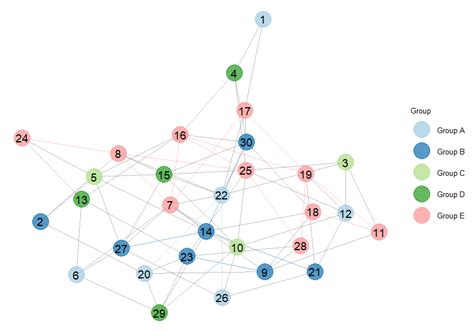 Matching A Visualization Style In R Stack Overflow